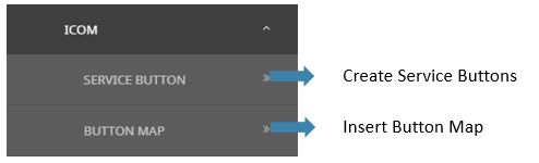 ICOM Procedures Included In This Chapter