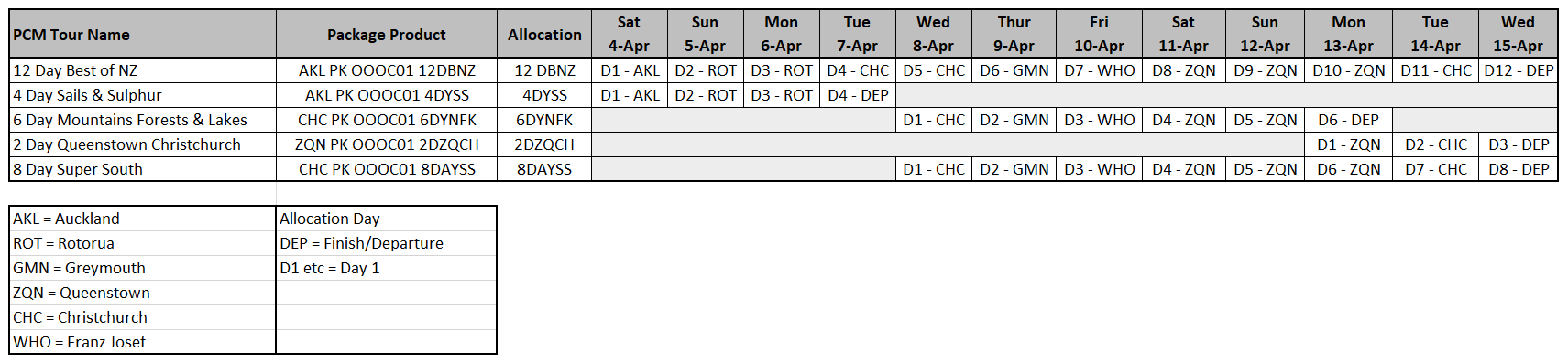 Setting Up Component Package Tours