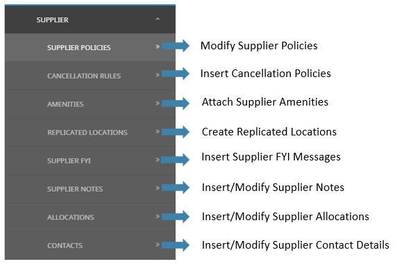 Working with Suppliers